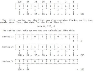 Commodore 64 Users Guide – Vintage Computer