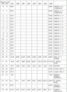 Commodore 64 Users Guide – Vintage Computer