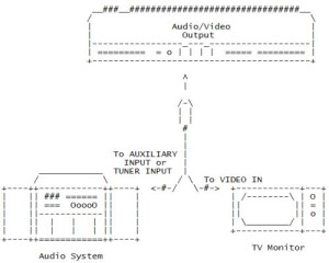 Commodore 64 Users Guide – Vintage Computer