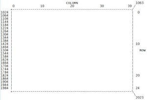 Commodore 64 Users Guide – Vintage Computer